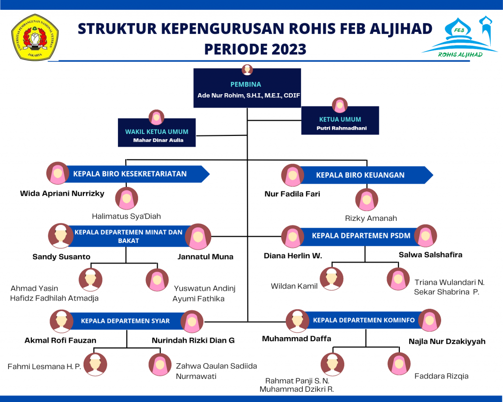 Rohis Aljihad - Fakultas Ekonomi dan Bisnis