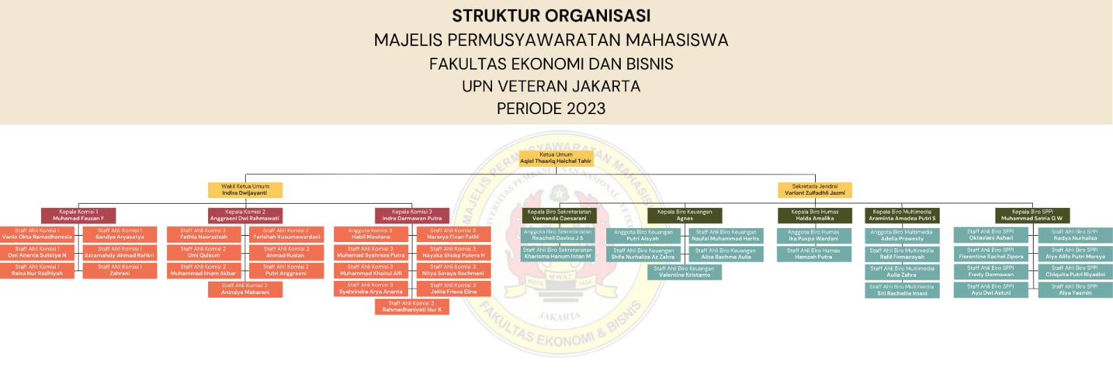 MPM FEB | Fakultas Ekonomi dan Bisnis - UPN Veteran Jakarta MPM FEB | Fakultas Ekonomi dan Bisnis - UPN Veteran Jakarta