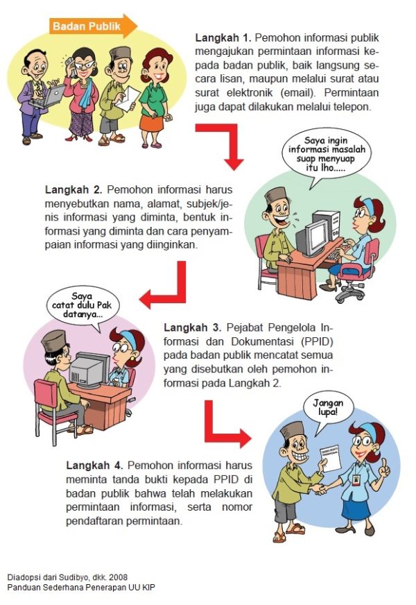 Informasi Tentang Hak dan Tata Cara Memperoleh Informasi Publik - Fakultas Ekonomi dan Bisnis